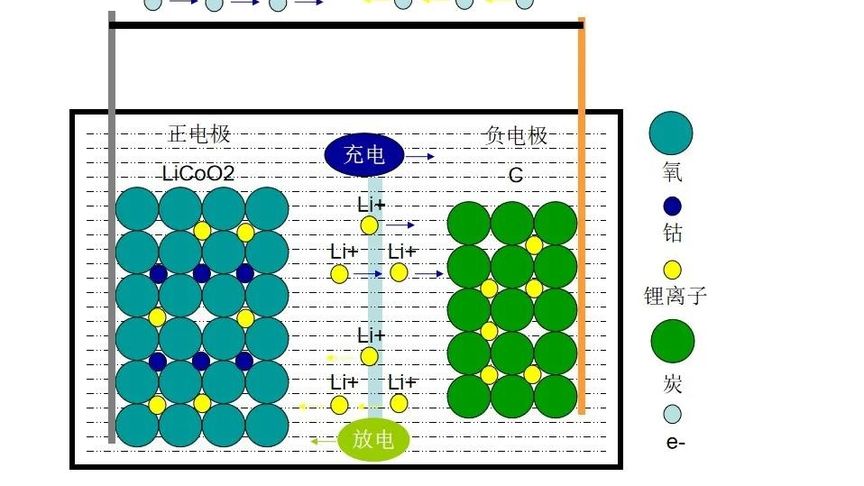 深度解释锂电池工作原理