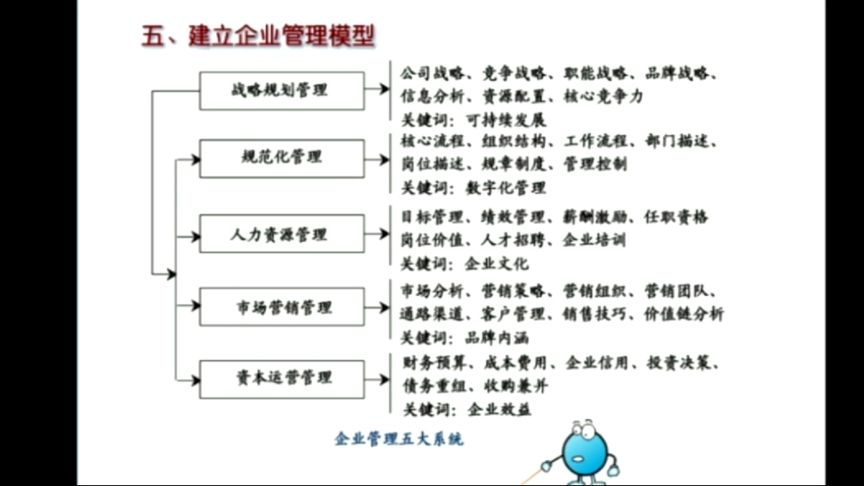 小公司靠人情,大公司靠制度,集团公司靠文化,学习管理有好处。