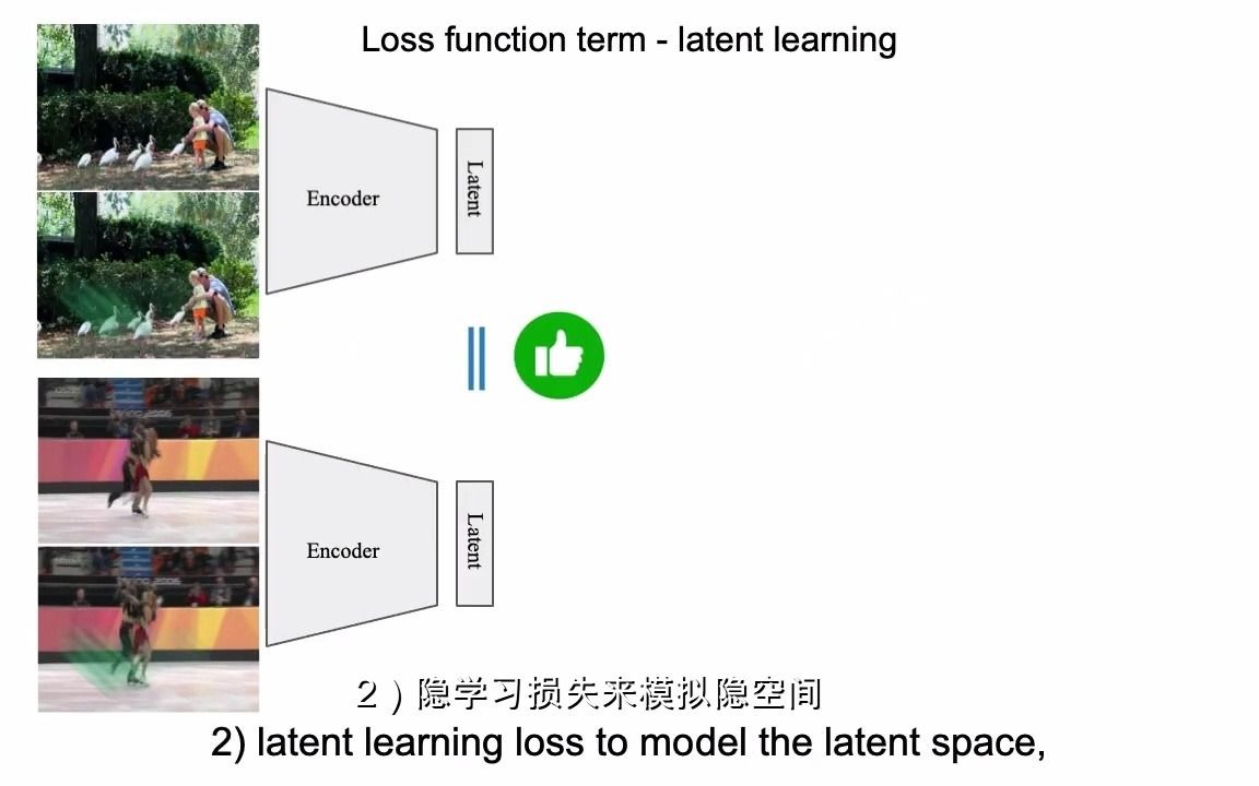 最新CVPR2021论文,DeFMO网络:快速运动物体的去模糊和形状恢复,...