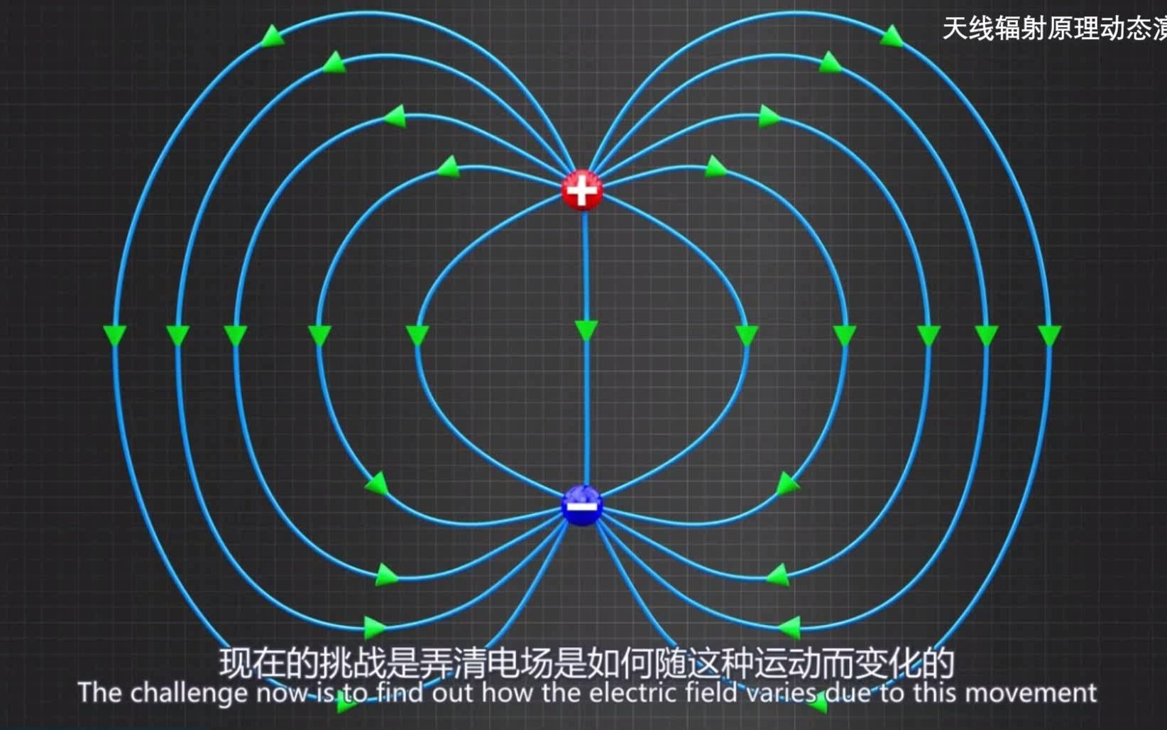 天线辐射原理动态演示