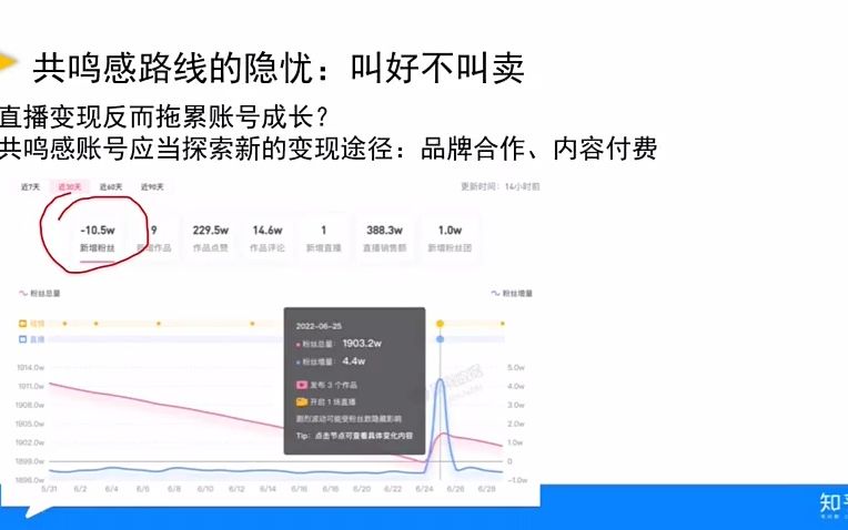 有三AI—C季划汇总D1