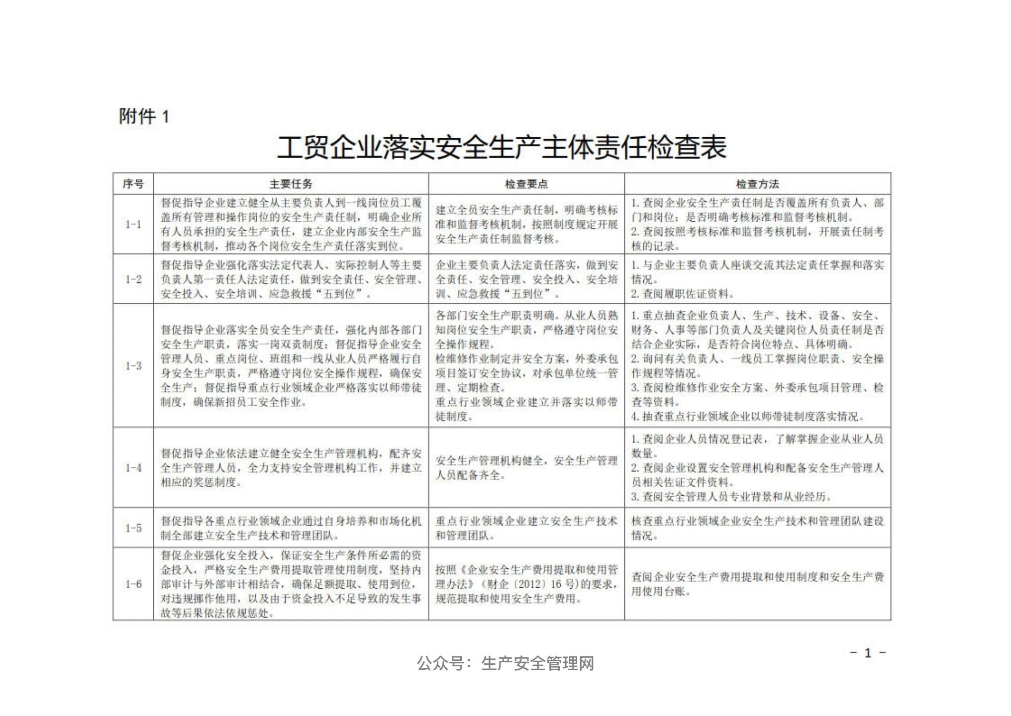 【检查表】山东省重点行业领域安全生产执法检查表(170页)