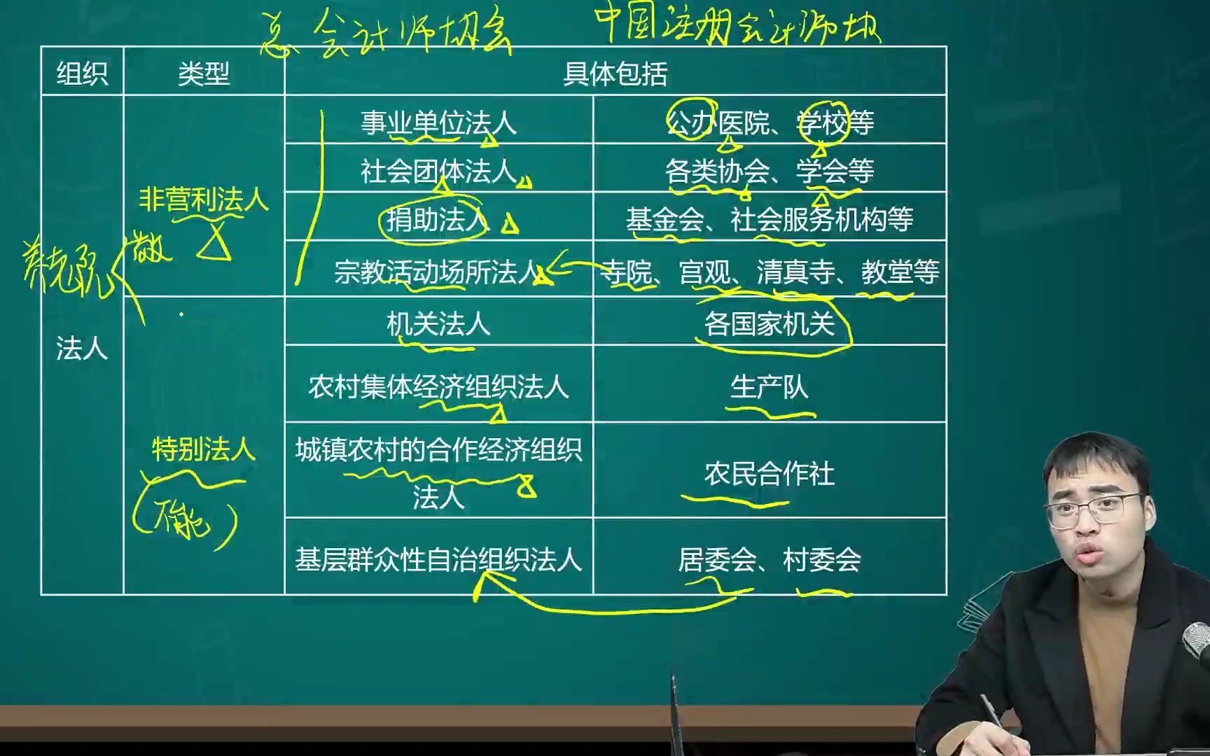 2022初级经济法基础【教材精讲课】第一章 第一节法律基础3