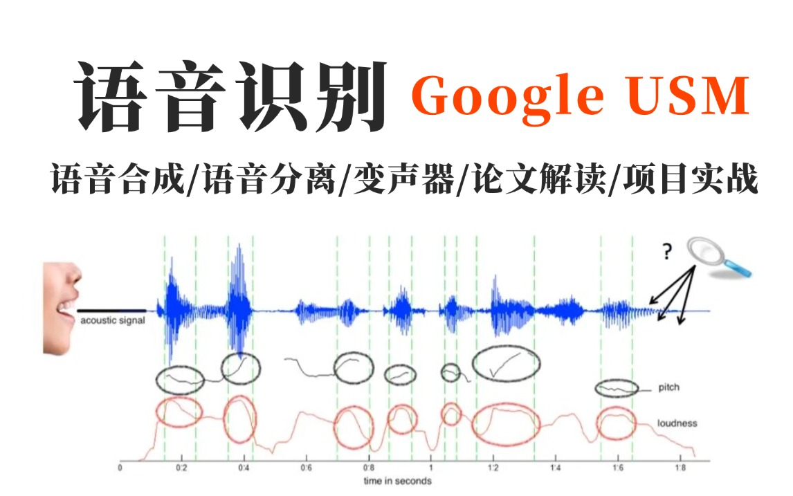 ...大模型USM全面碾压了OpenAI的Whispe!语音分离、语音合成、变声器