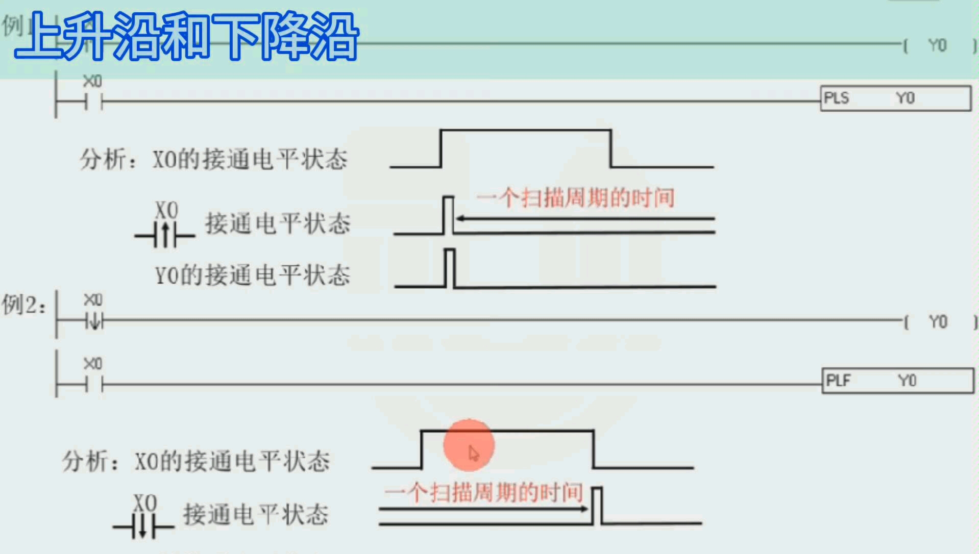 上升沿和下降沿讲解