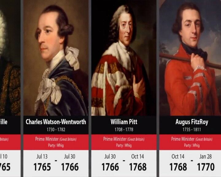 英国历任首相在任时间列表(1721-2020)