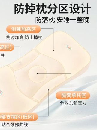 想给宝宝睡好的 就给他准备这个儿童防螨枕!#儿童护颈 #好物推荐ߔ� ...