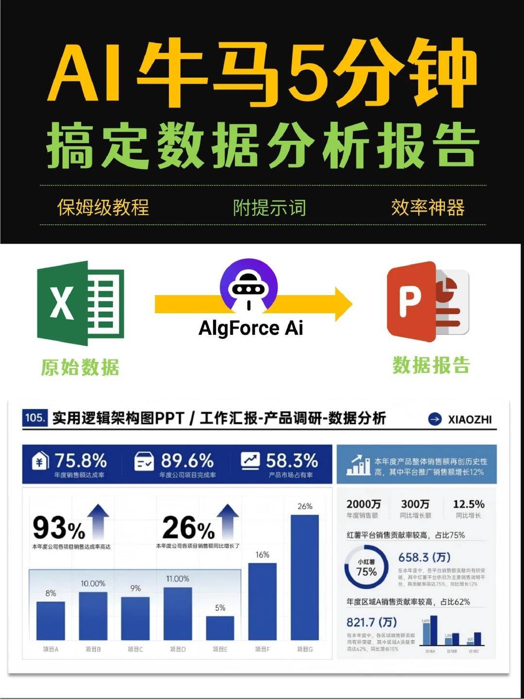 我,AI牛马,5分钟搞定数据报告