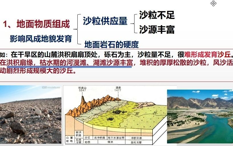 风成地貌的影响因素(上)——地面特征