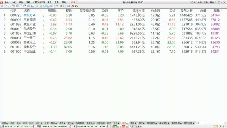 #财经知识 #数据分析 #干货分享