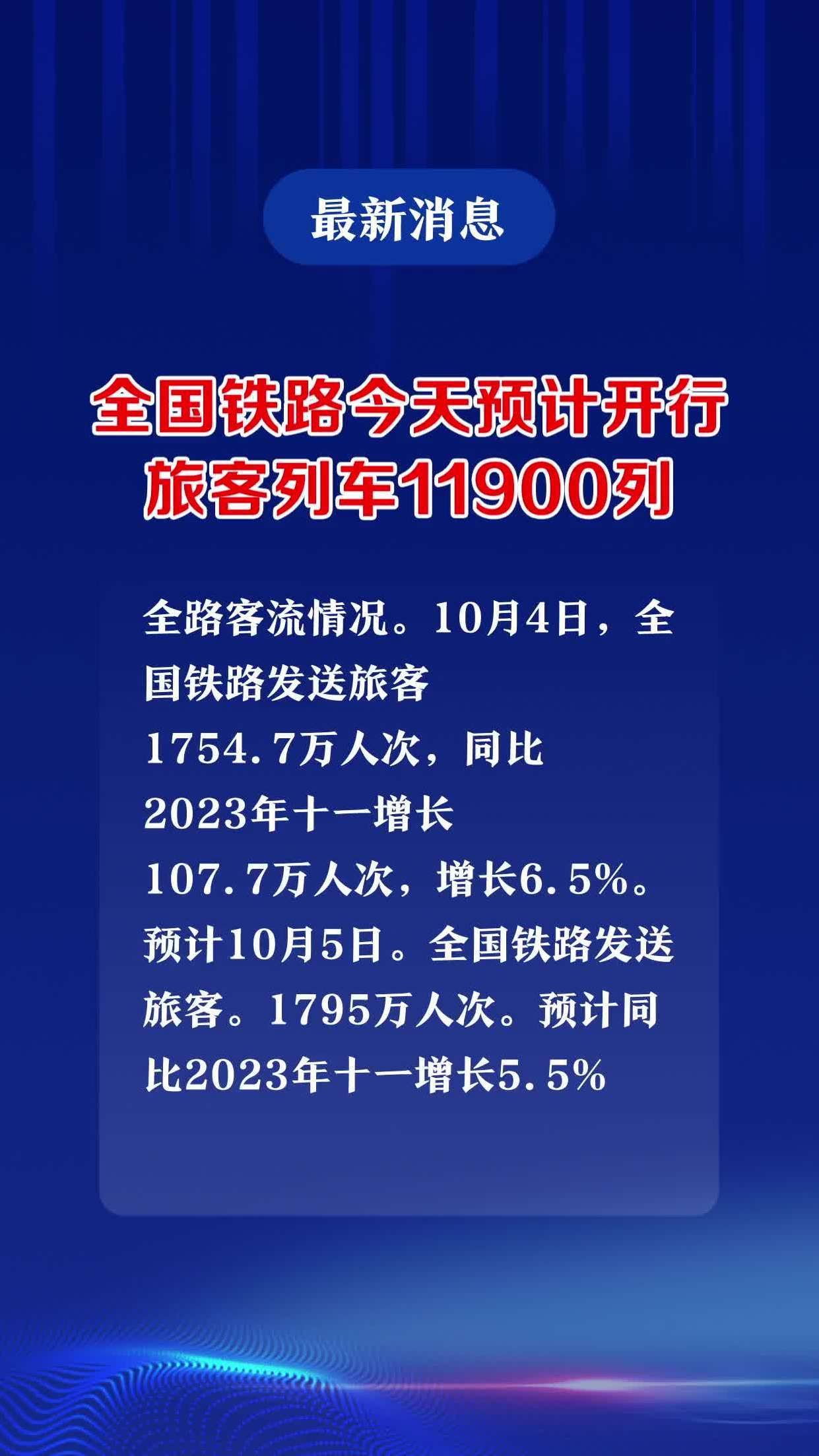 全国铁路今天预计开行旅客列车11900列
