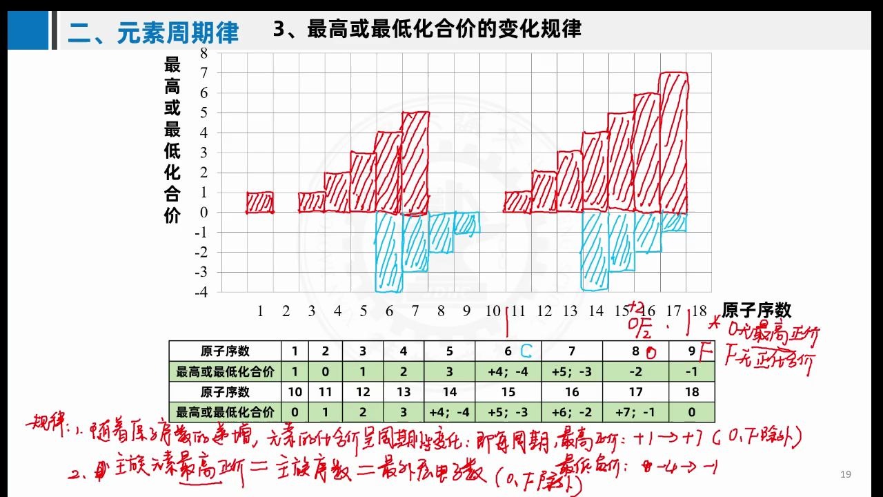 微粒半径大小比较