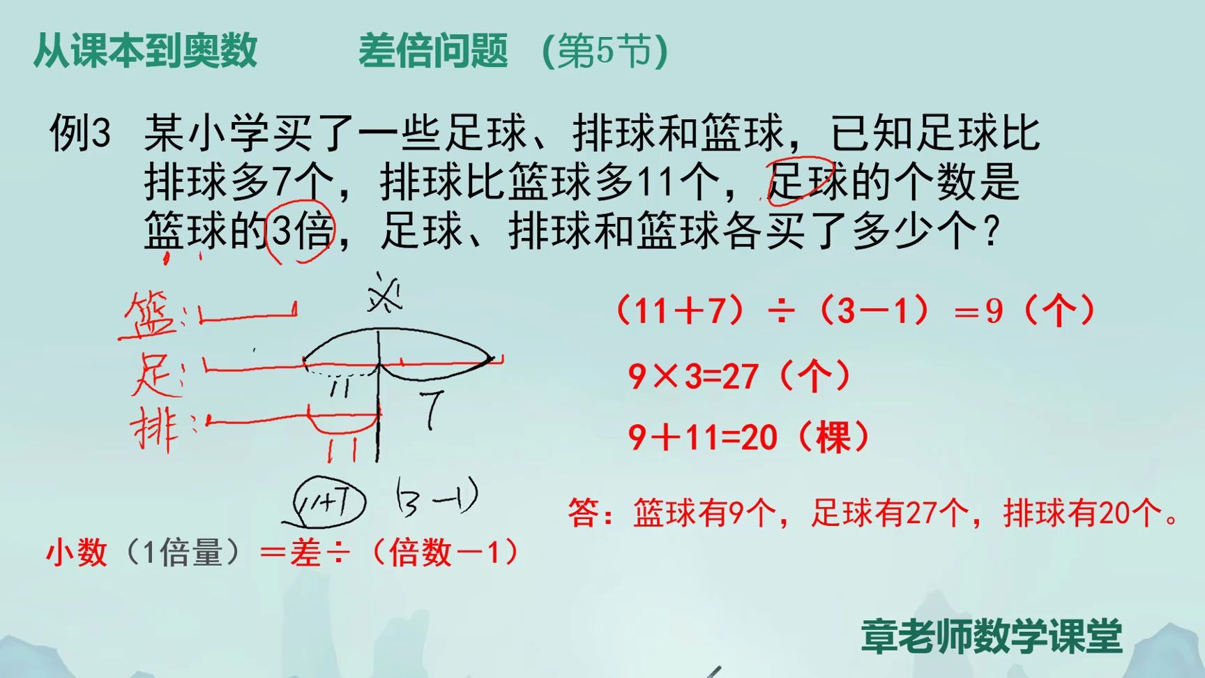 小学奥数:差倍问题例3,适合三、四年级或奥数初学者