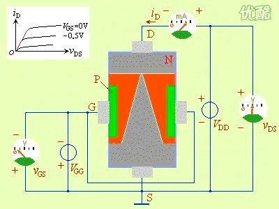 场效应管工作原理