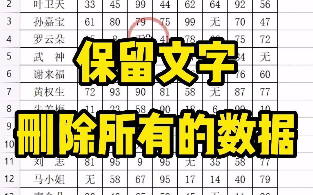 在表格中,如何保留文字,删除所有的数据内容呢?