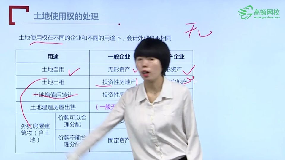 CPA《会计》知识讲解:土地使用权