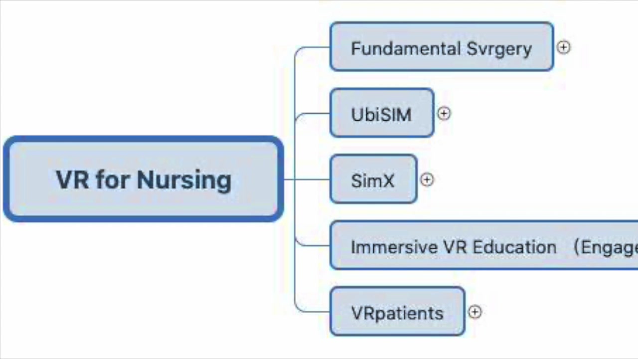 VR医疗护理内容盘点
