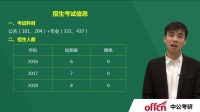 2018社会工作考研复试大“揭秘”-西安交通大学