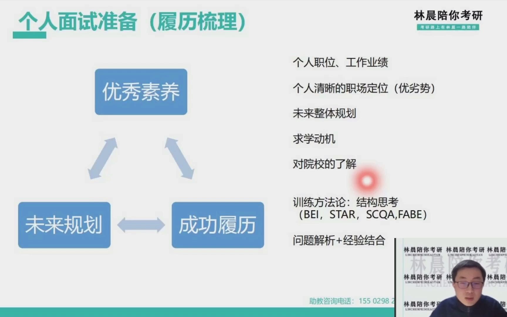 MBA工商管理硕士复试常见问题汇总和案例 林晨陪你考研