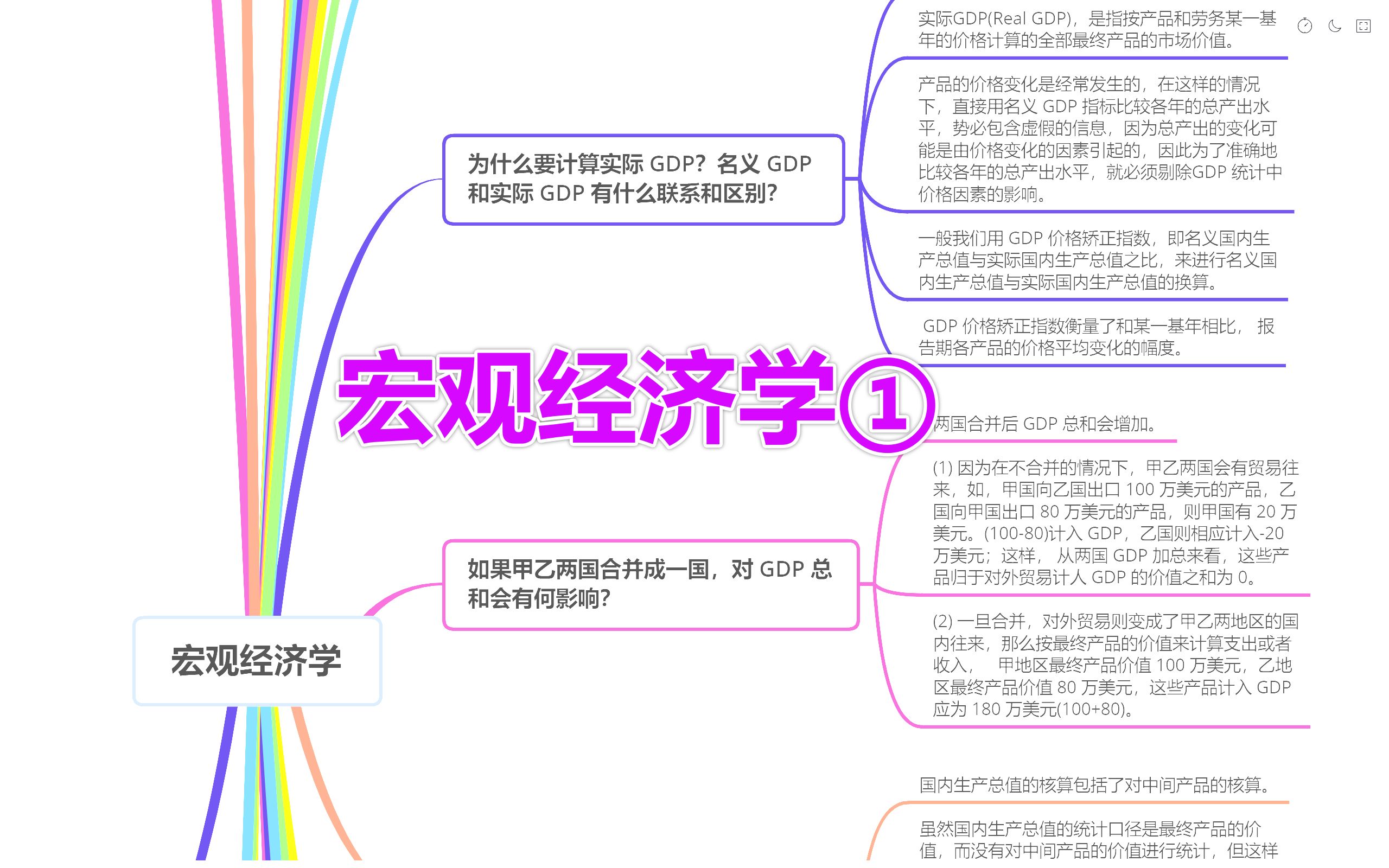 【江苏事业单位】极限学习|宏观经济学①,感觉宏观比微观好玩多了