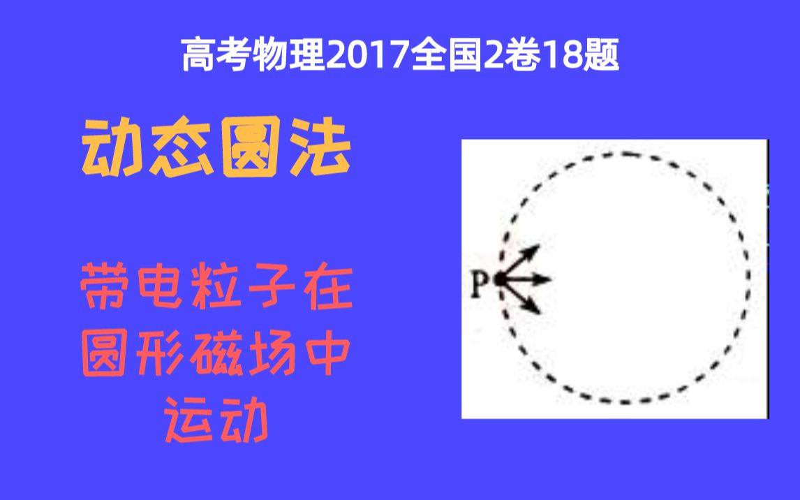【高考物理】2017全国2卷18题(圆形磁场+动态圆)