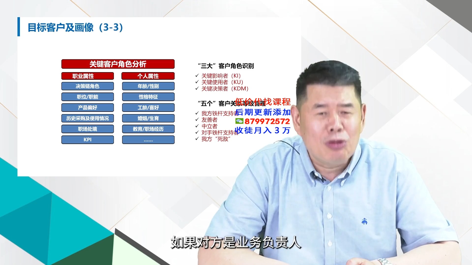 009.怎么了解采购关键人物?3大客户角色和5个客户关系