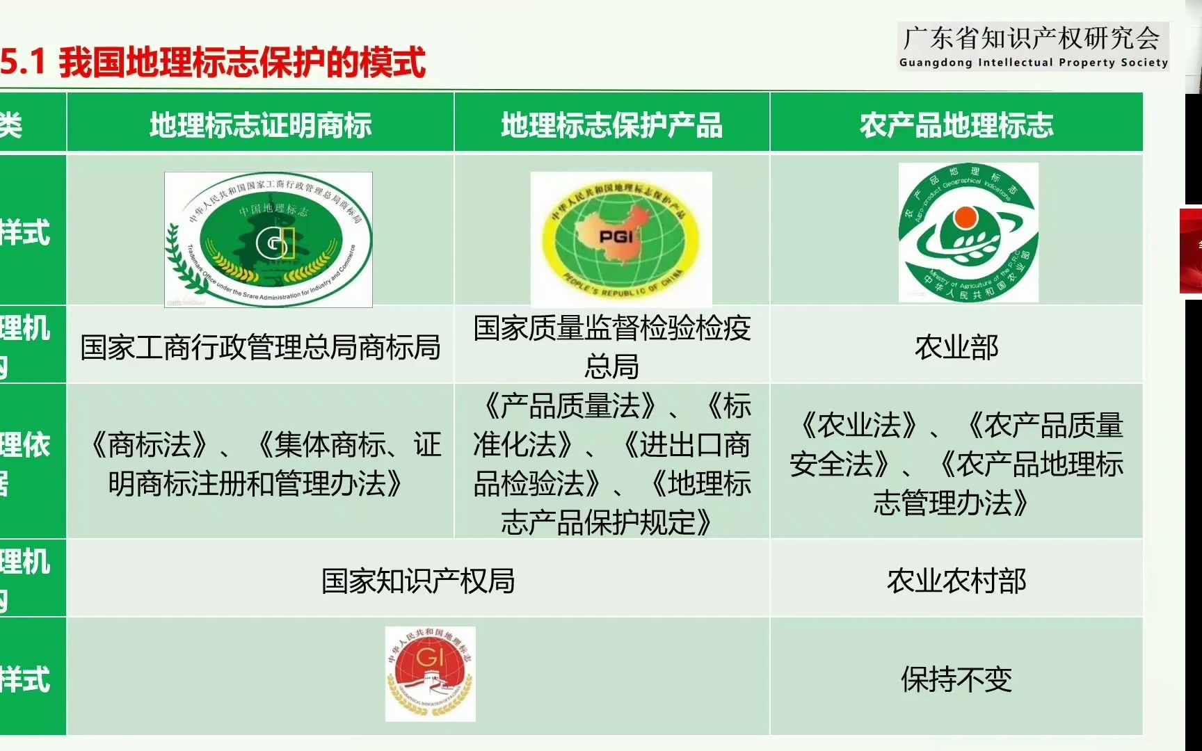 我国地理标志保护的模式