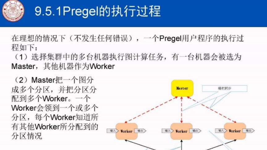 视频|大数据技术 图计算Part03