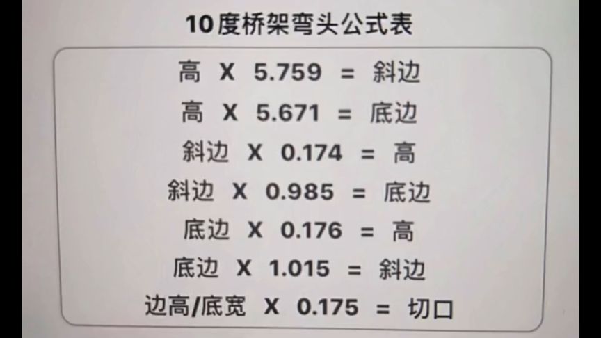 桥架弯头公式表,有了这个系数表,制作时,坡度大小你说了算