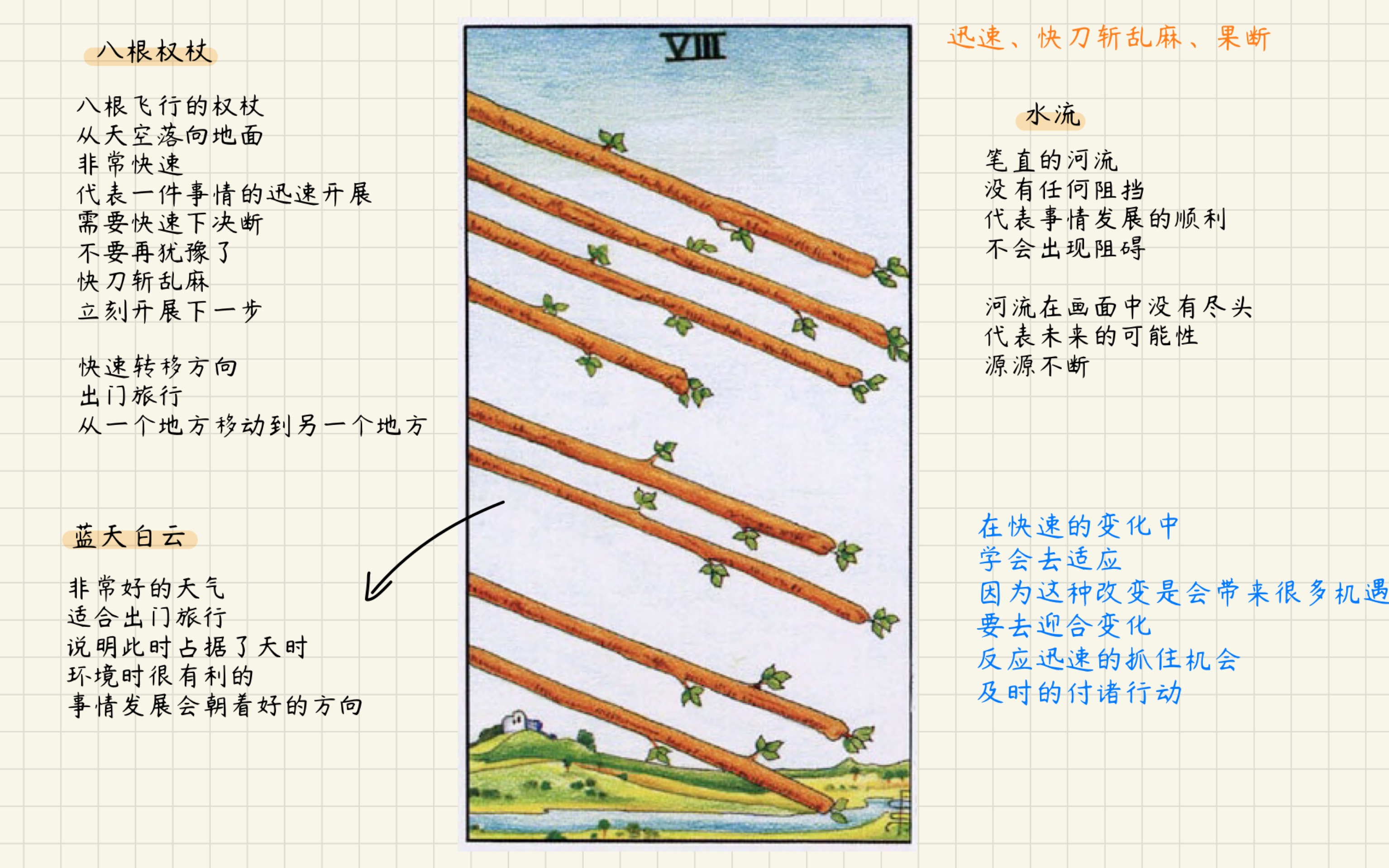 【从0开始的塔罗牌教学】权杖八正位逆位解读