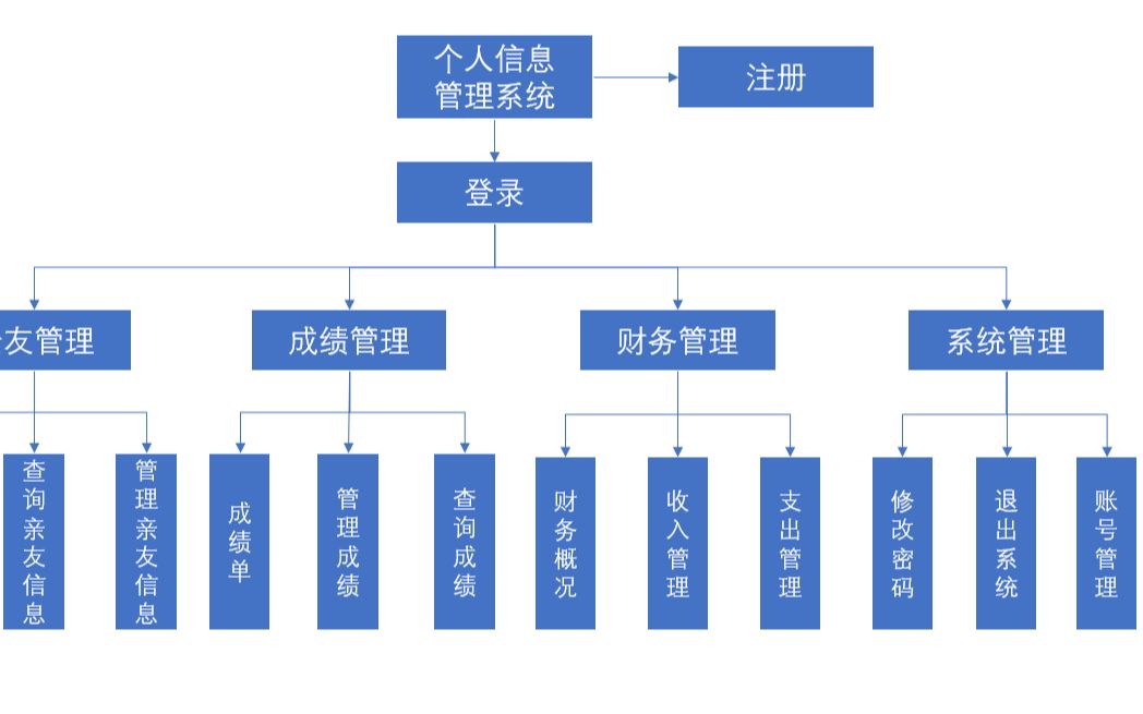 【零基础小白制作Access数据库系统教程】个人信息管理系统数据库...