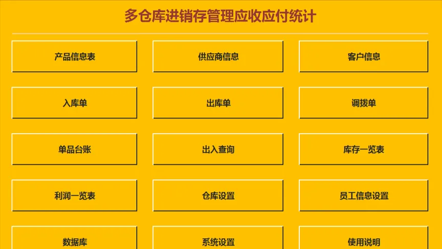 1903贸易公司多仓库进销存调拨出库入库单商品销售利润库存Excel