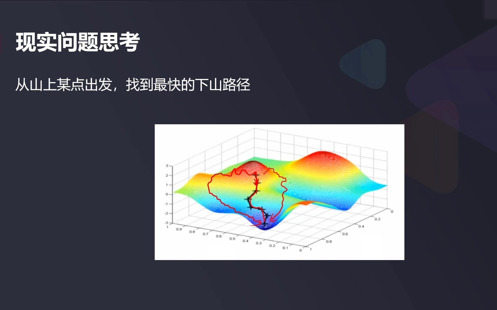 2-4 梯度下降法