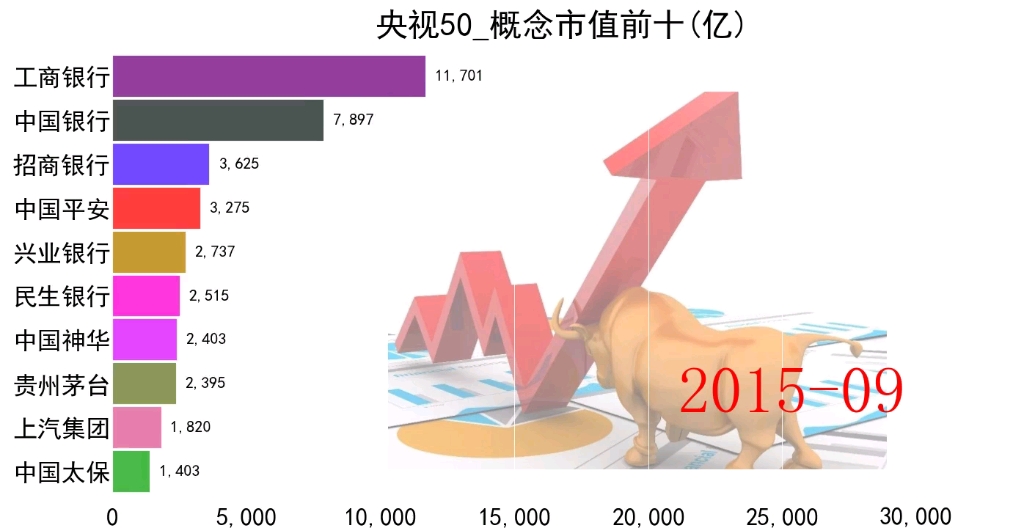 央视50概念市值前十上市公司股票排名