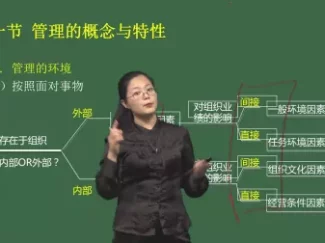 2017年事业单位考试《管理基础知识》模块班-程偲 第1讲:管理概述(一)