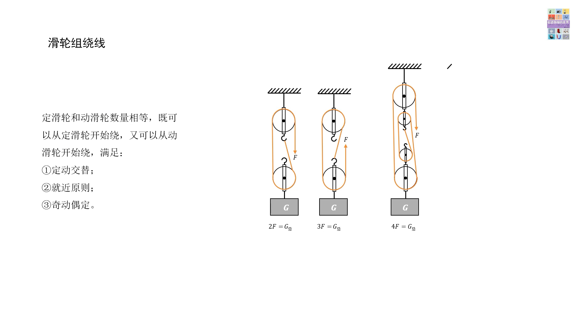 【科普物理】滑轮组绕线原理
