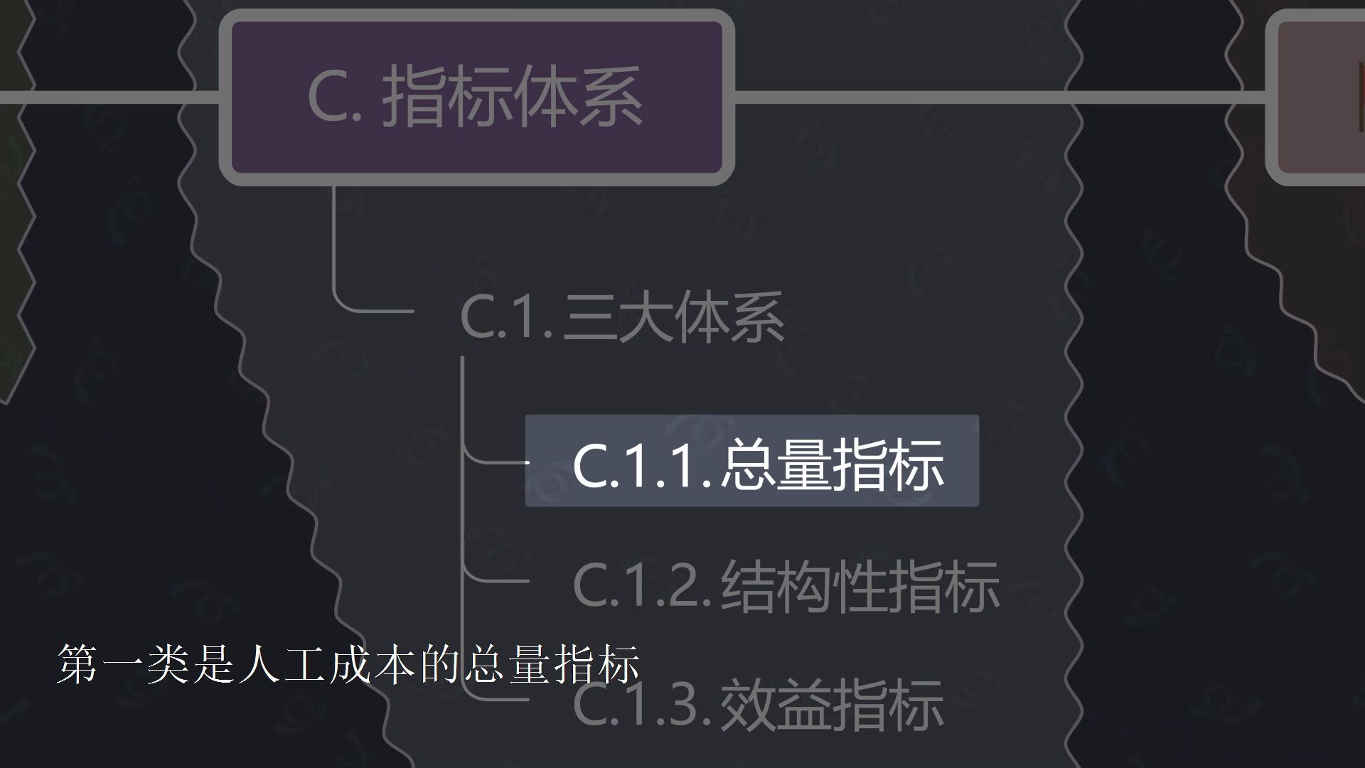 企业成本控制,人工成本的构成及指标体系分析