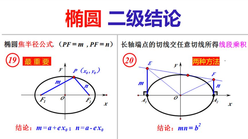 椭圆焦半径公式的证明,椭圆切线方程的应用