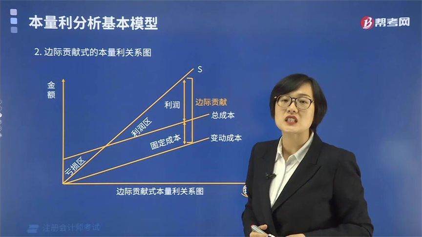 听帮考网刘方蕊老师介绍边际贡献式的本量利关系图是怎样的?