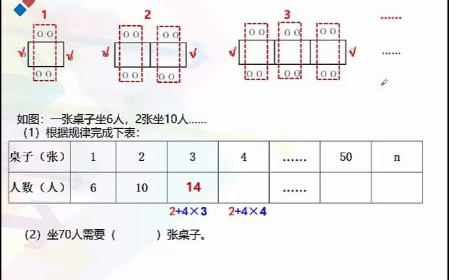 五年级专题:(1)用含字母的式子表示规律