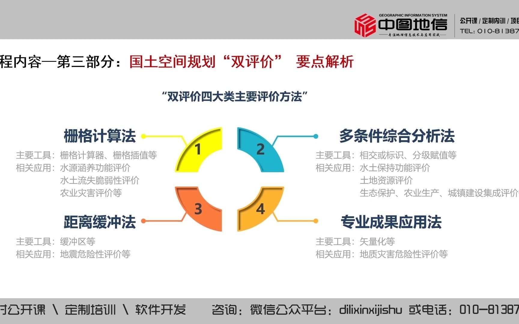五分钟了解GIS在国土空间规划领域应用