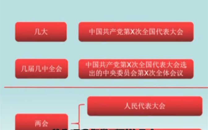 几大 几届几中全会 两会 啥啥分不清楚?