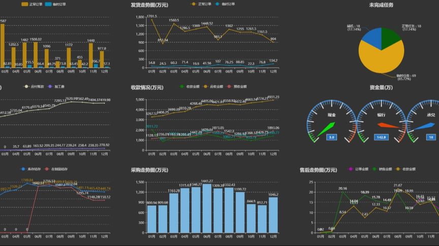 应收款技巧:回款率控制条件