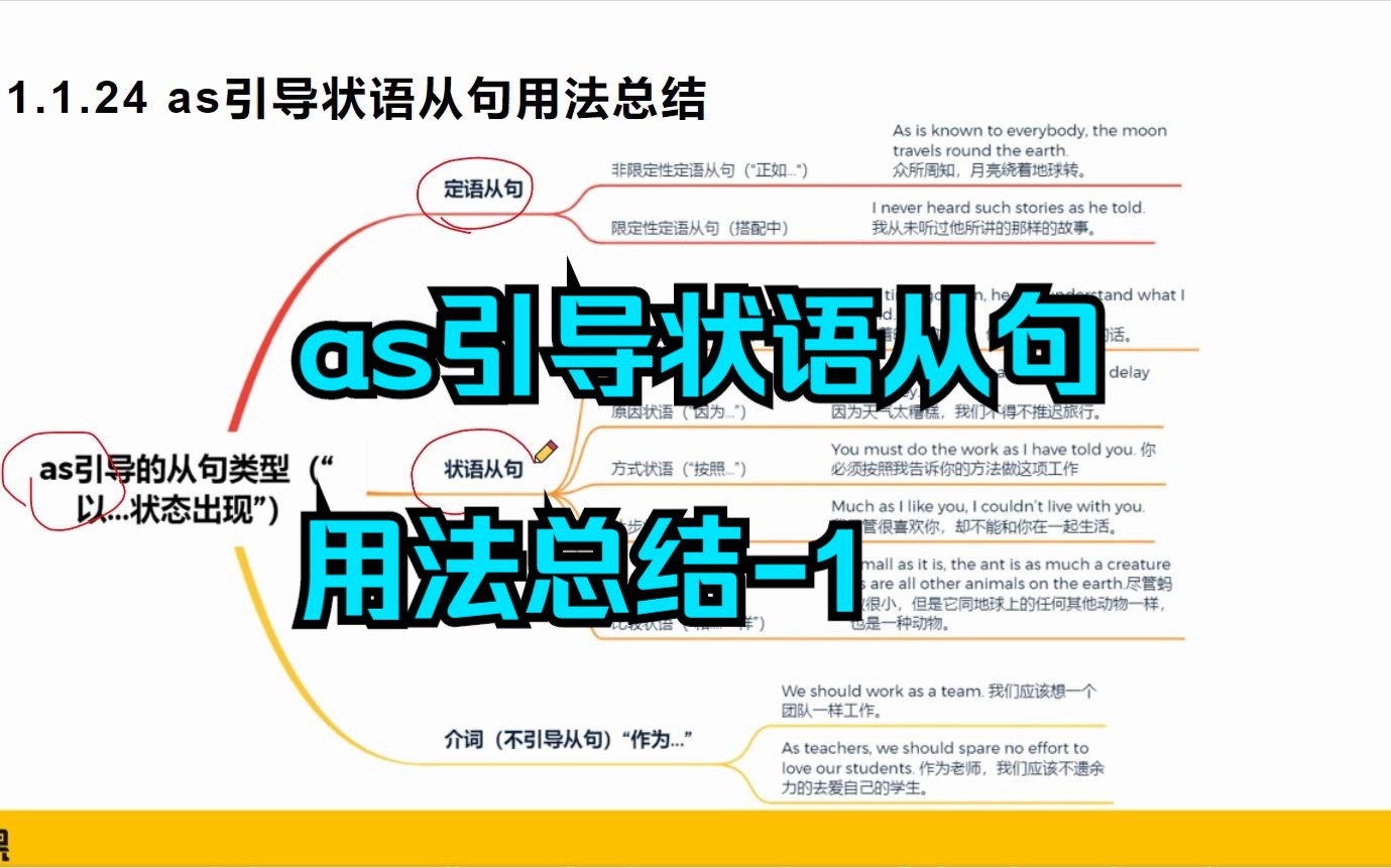 哎上课专升本【英语】as引导状语从句用法总结-1