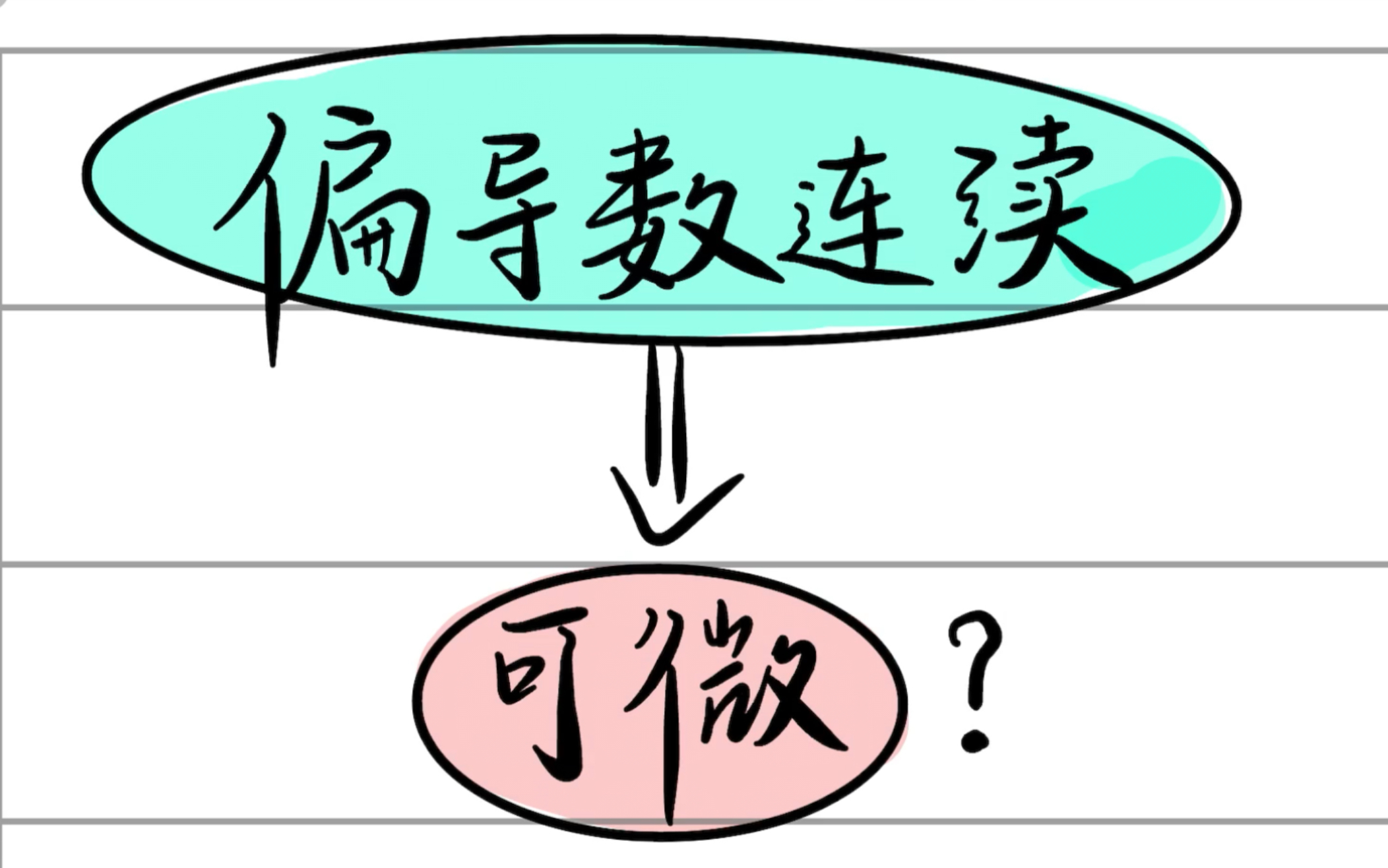 【多元函数微分学】偏导数连读可以推出 可微吗?