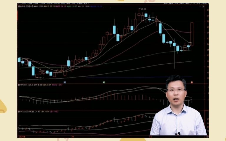 独家指标战法:暴涨出击低吸建仓,洞察庄家解决散户炒股亏损问题