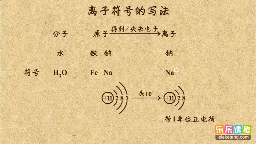 3-1-10离子符号的写法与意义