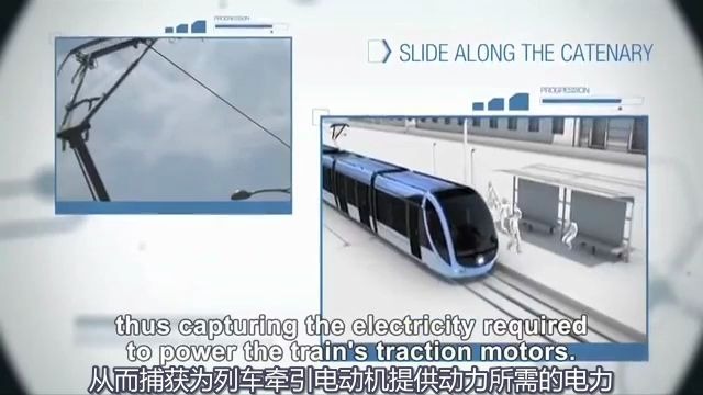 【YouTube搬运】【Alstom】接触网和受电弓是如何协同工作的