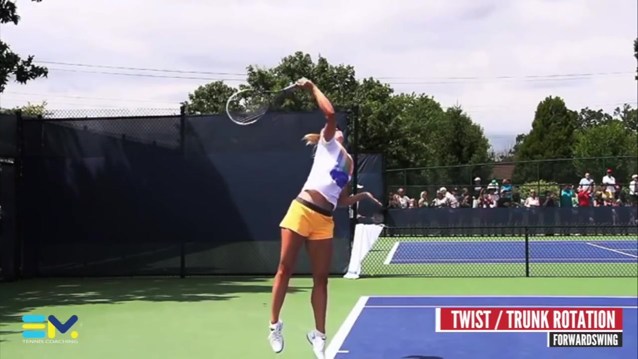 网球发球的生物力学解析-行易网球公众号同步动图视频图文解析,更多...