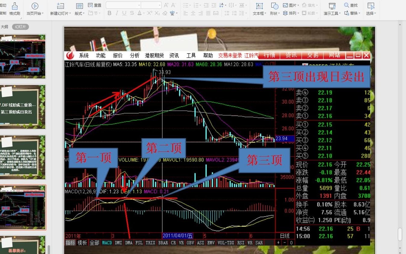 一位顶级操盘手“MACD”实战技巧,我整整读了10遍,太精辟透彻了